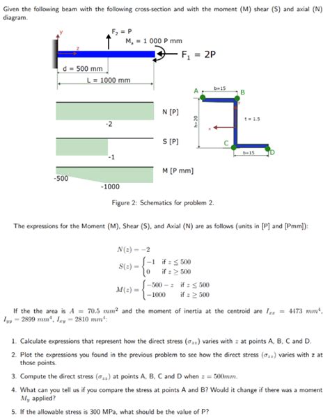 Given The Following Beam With The Following