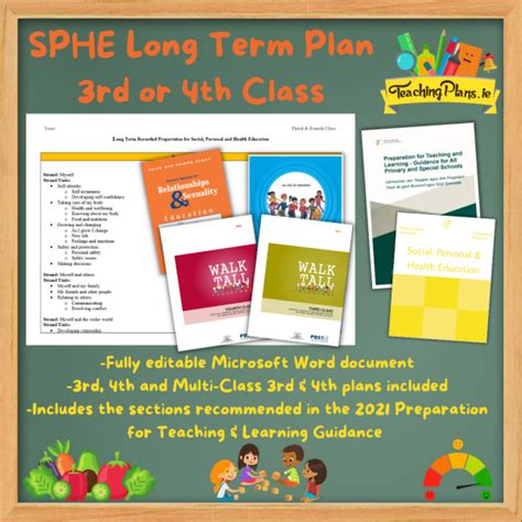 Sphe Long Term Plan For Third Or Fourth Class Teaching Plans Ireland
