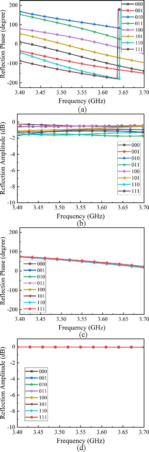 Figure 2 From Design Of 3 Bit Programmable Metasurface Element Based On