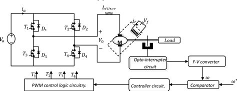 Figure 4 From A Four Quadrant Dc Motor Closed Loop Speed Control Based