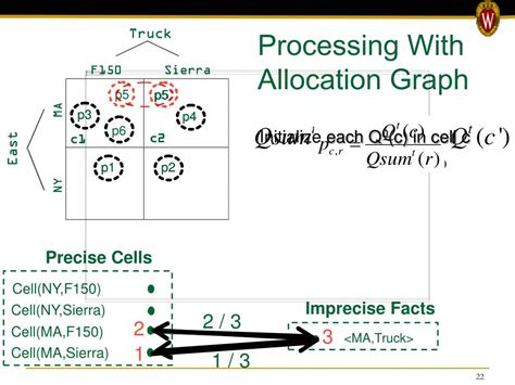 Ppt Efficient Allocation Algorithms For Olap Over Imprecise Data Powerpoint Presentation Id