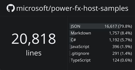 Microsoft Power Fx Host Samples Ghloc