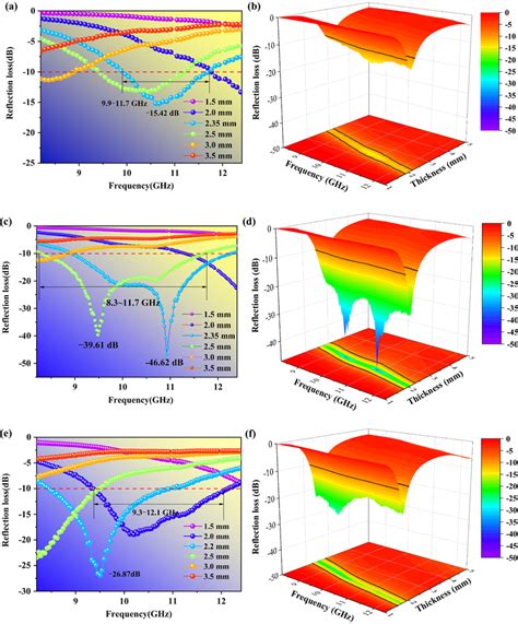 2d And 3d Diagrams Of The Rl Of The S1 A B S2 C D And S3 E F Download Scientific