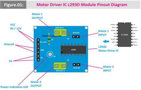 Motor Driver Ic L293d And L298n Module Pinout Diagram Etechnog