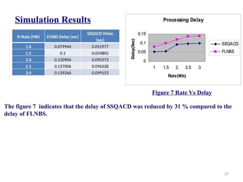 An Enhanced And Secured Qos For P2p Networkspptx