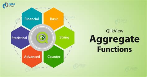 QlikView Aggregate Function Types Of AGGR Function DataFlair