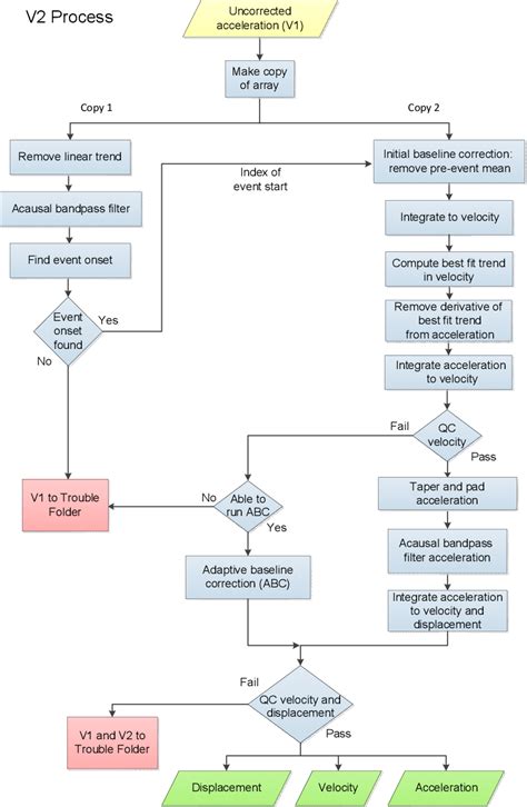 Figure 1 From Prism Processing And Review Interface For Strong Motion Data Software Semantic Figure 1 From Prism Processing And Review Interface For Strong Motion Data Software Semantic
