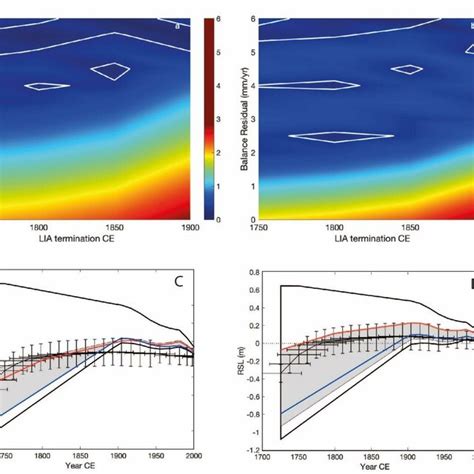A B Misfit Plots Showing Model Data Fit Where Combinations Of Budget Download Scientific