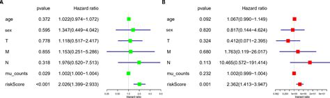 Frontiers Identification Of Mutator Derived Alternative Splicing