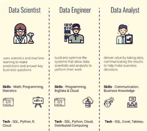 Dr Joerg Storm On Linkedin Datascientist Dataengineer Dataanalyst