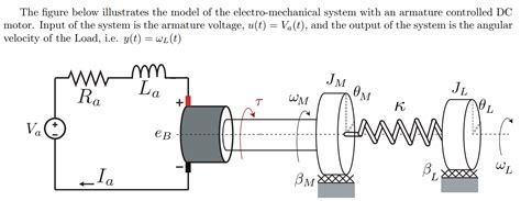 A Construct A Detailed Block Diagram Representation Chegg Com