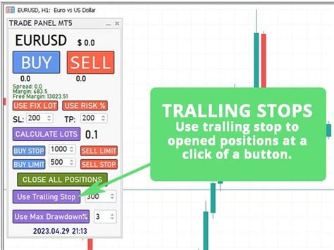 A Professional Forex Ea Custom Indicators Trading Dash Board Mt4 Mt5