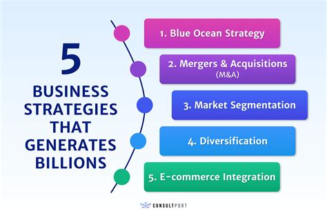 5 Most Successful Business Strategies