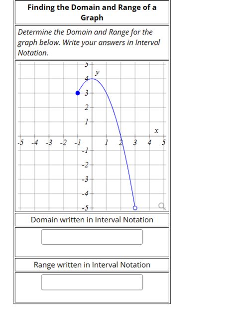 Solved Finding The Domain And Range Of A Chegg Com