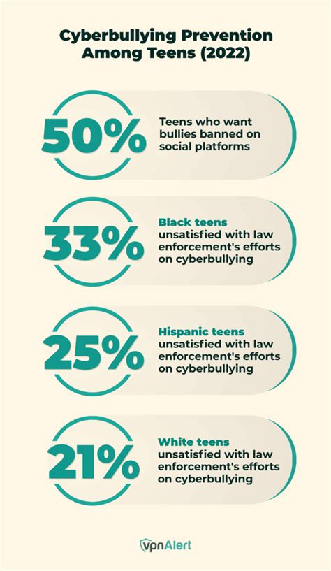 50+ Cyberbullying Statistics, Facts & Trends (2025)