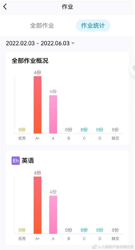 都2023年了，谁还在用qq？ 00后 亚文化 qq空间 新浪新闻
