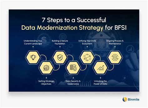 Tips For Effective Data Modernization Strategy For Bfsi