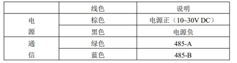 esp32 485风速 esp32 rs485 csdn博客