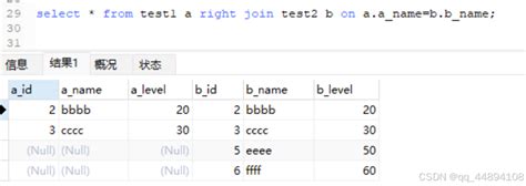 4、mysql高阶语句group By Id Desc Csdn博客