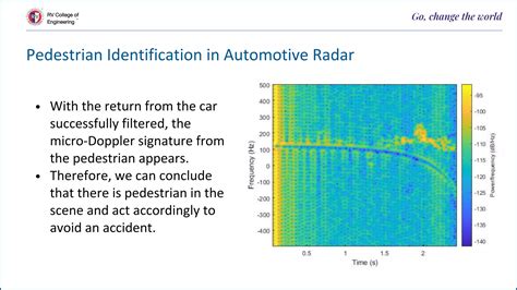 Micro Doppler Estimation Ppt