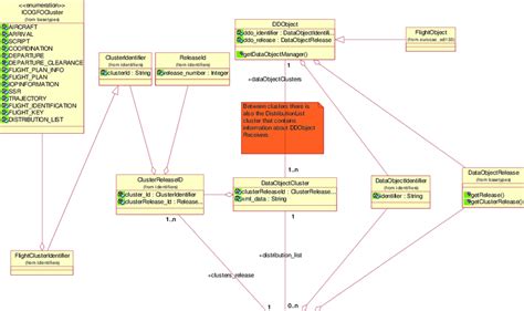 Sam Data Domain Object Download Scientific Diagram