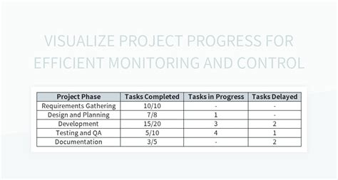 Visualize Project Progress For Efficient Monitoring And Control Excel