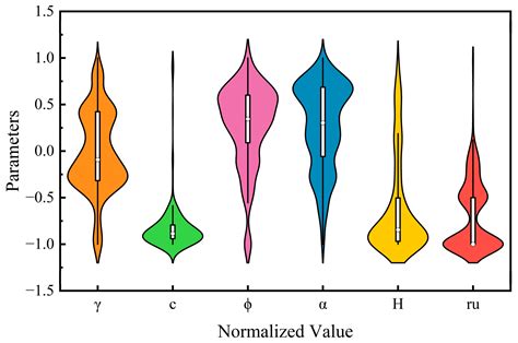 Research On A Bp Neural Network Slope Safety Coefficient Prediction Model Based On Improved