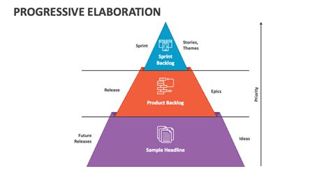 Progressive Elaboration Powerpoint Presentation Slides Ppt Template