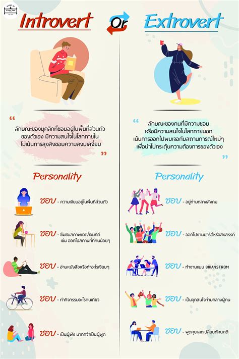 Introvert Or Extrovert ทุกคนเคยสงสัยกันหรือเปล่า 🤔 ว่าบุคลิกแบบ