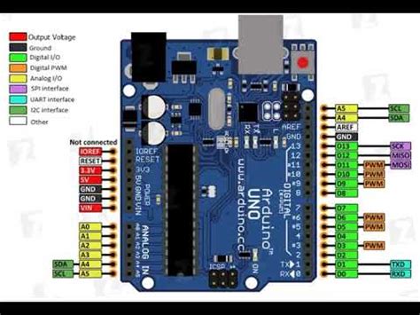 6 A Arduino Uno Pinout YouTube
