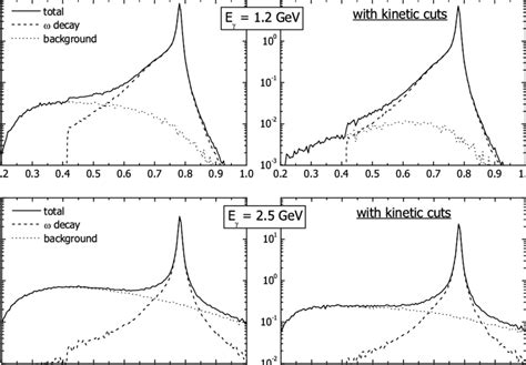 Mass Differential Cross Section For The Reaction γn B → π 0 γx At 1 2