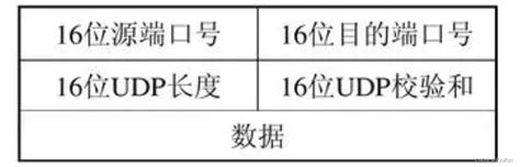 Java Udp解析java解析udp数据包 Csdn博客