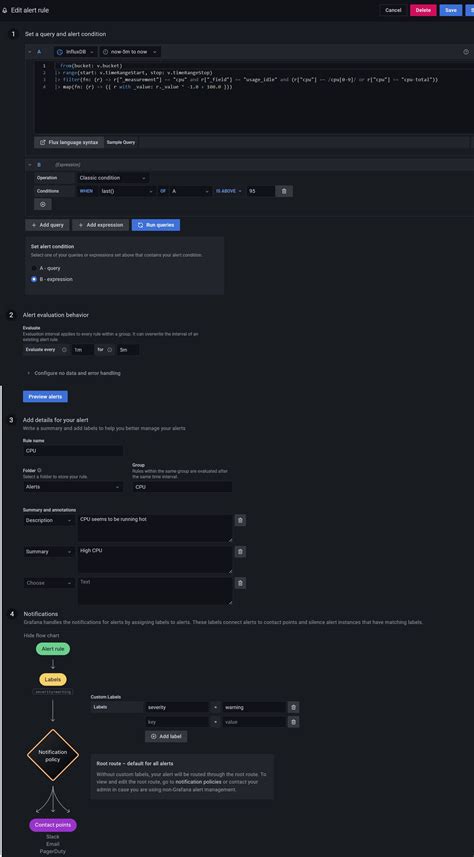Grafana Monitoring Dispatches From JupiterStation