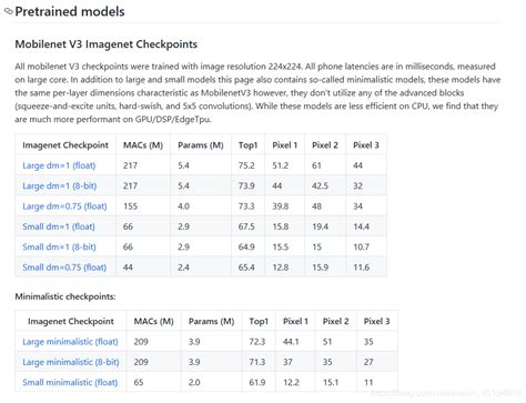 Mobilenet V3预训练模型mobilenetv3预训练模型 Csdn博客