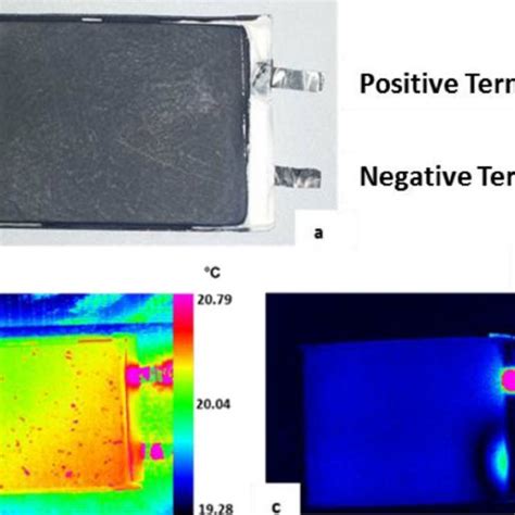 Pdf Detection Of Internal Defects In Lithium Ion Batteries Using Lock In Thermography