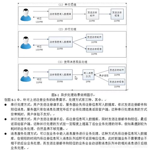 spring boot 实践之十一 spring boot消息服务 rabbitmq消息中间件 spring boot与rbbitmq整合实现
