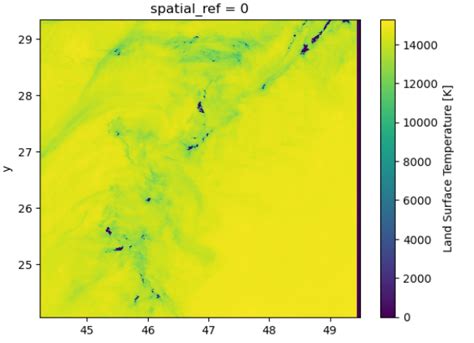 Building Georeferenced Datasets From Hdf5 Files With H5py Xarray And Rasterio Spatial Dev Guru