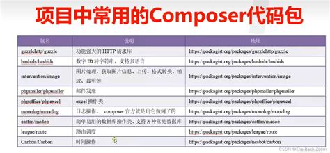 Composer使用教程composer Install Csdn博客