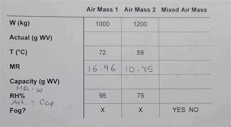 Solved Air Mass 1 Air Mass 2 Mixed Air Mass W Kg 075 2