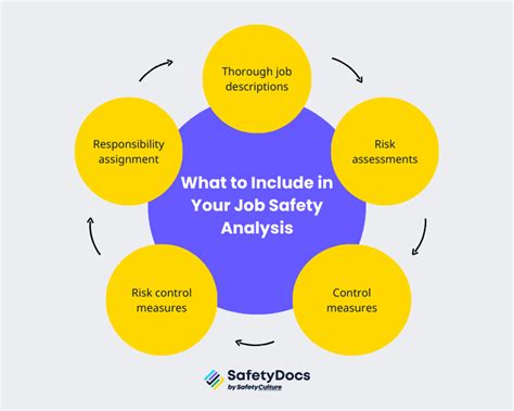 What Is A Job Safety Analysis At Meagan Burlingame Blog