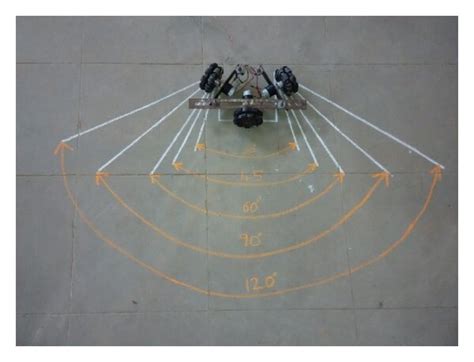 three wheeled omnidirectional mobile robot twomr a θ 30° b θ