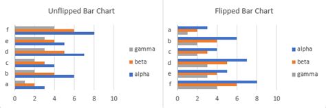 Chart Tools Peltier Tech