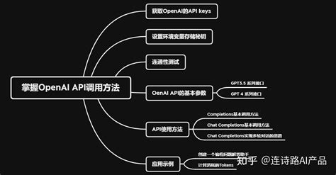 字节跳动偷吃OpenAI的具体技术路线被抓现行 知乎