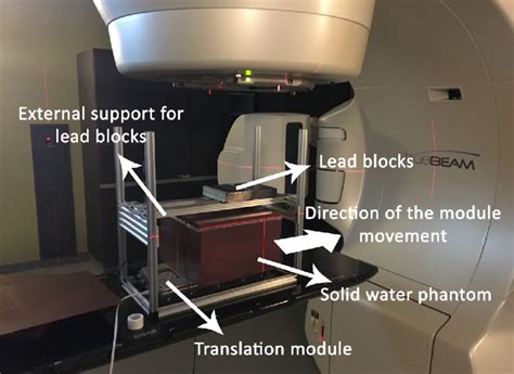 Experimental Setup At The Linac Download Scientific Diagram