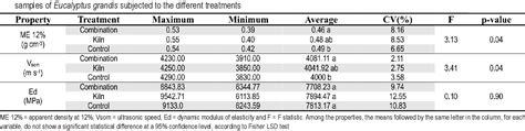 Table 1 From Ultrasonic Method For Estimation Of Modulus Of Elasticity