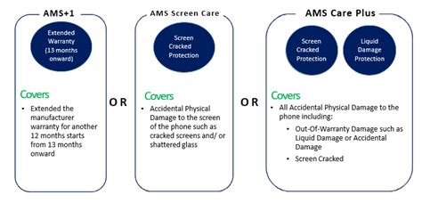 Mobile Protection Plan Allied Mobile Solutions Sdn Bhd