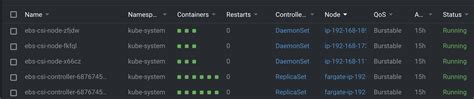 error on ebs csi controller pod · issue 1357 · kubernetes sigs aws ebs