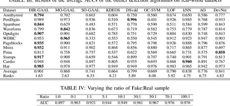table iv from a generative adversarial active learning method for