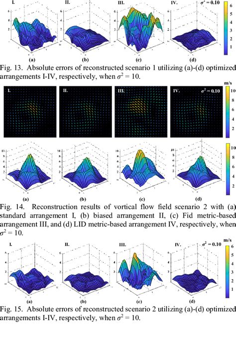 reconstruction results of vortical flow field scenario 1 with a