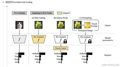 2023 8 25 特征工程prompt engineering prompt engineering paper 2023 csdn博客